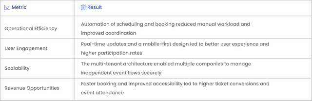Transforming Event Management With A Smart Booking System | Wai 